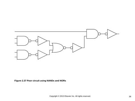 Pdf Chapter 2 Combinational Logic Design Elsevierbooksiteelsevier