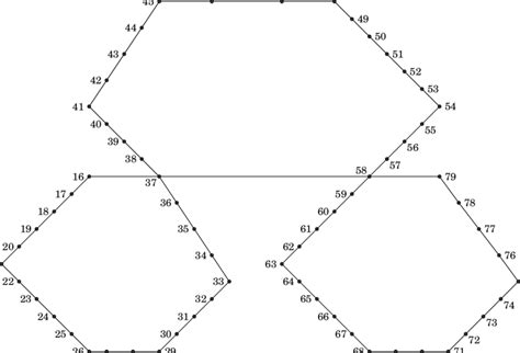 Vertex K Prime Labeling Of 3c 22 For K 16 Download Scientific Diagram