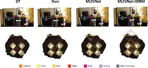 Qualitative Comparison Results Of 3d Object Detection On Scannetv2 Val
