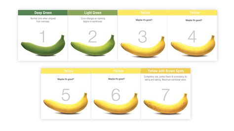 What Color Is A Ripe Banana