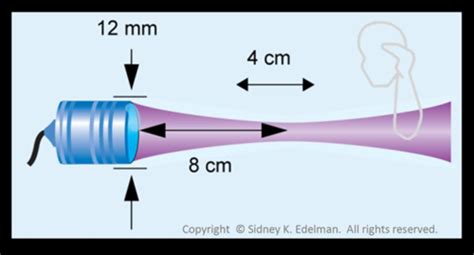 SPI Ch 9 Ch 13 Flashcards Quizlet