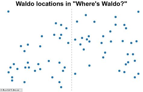 How To Find Wheres Wally In The Shortest Time Possible Daily Mail Online