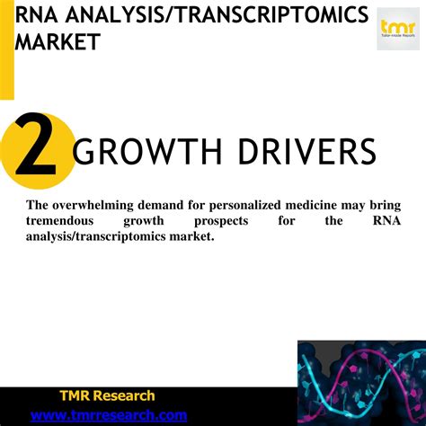 Ppt Rna Analysistranscriptomics Market Growth Drivers Powerpoint
