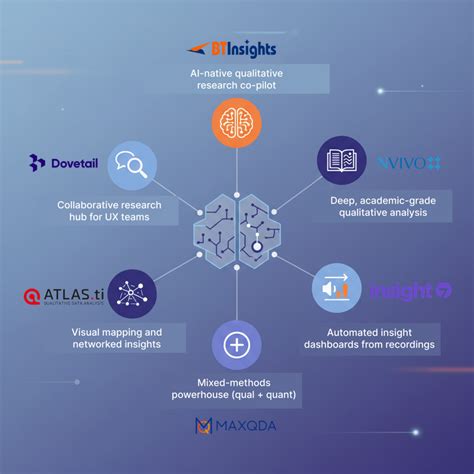 6 Best Ai Focus Group Analysis Tools