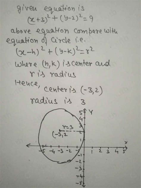 Solved Learning Task 3 In Your Answer Sheet Copy And Answer The Given Below Identify The Cen