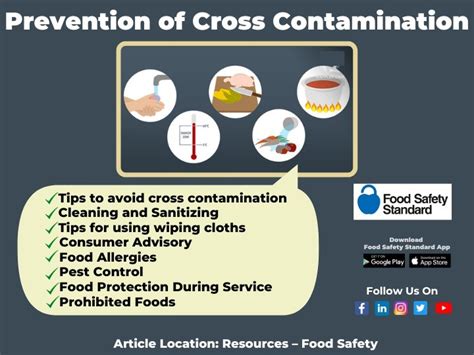 Prevention Of Cross Contamination