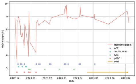 데이터 시각화 기타 기획 포트폴리오 크몽