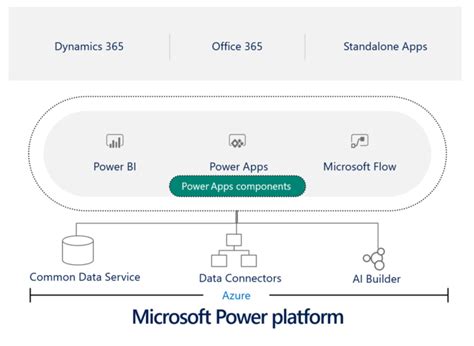 Creating Custom Component Using Powerapps Component Framework Ajaxzen