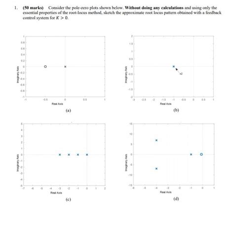 Solved Marks Consider The Pole Zero Plots Shown Chegg Com