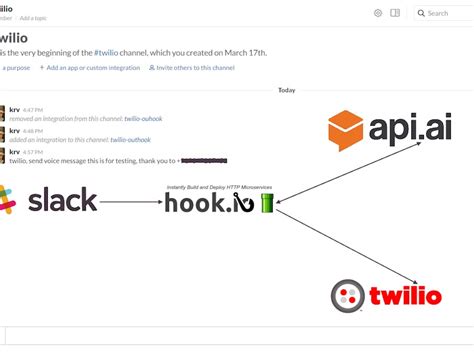sending voice or text message using slack and twilio