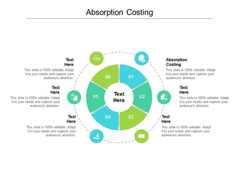 Absorption Costing Ppt Powerpoint Presentation Infographic Template