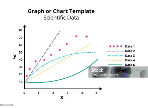 Graph Chart Templates