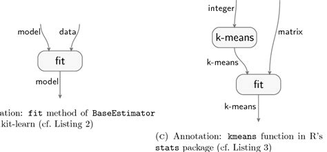 Teaching Machines To Understand Data Science Code By Semantic