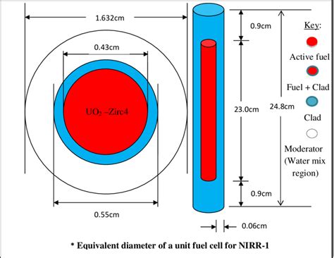 Fuel Rod Chemistry Definition At Piper Walton Blog