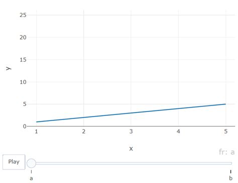 R Redefine Labels To Animation Slider In Plot Ly Stack Overflow