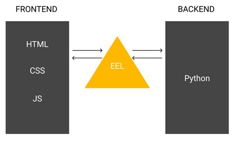 以最简单的方式在 python 中创建现代 GUI 的 种方法 python Mangs Python