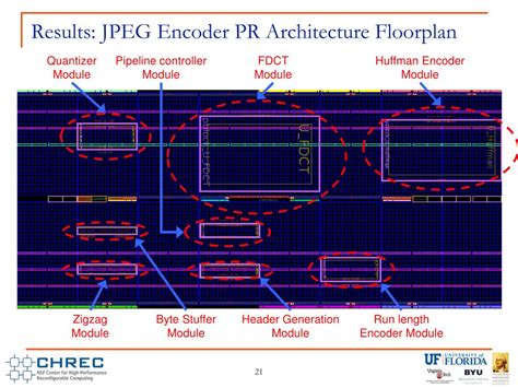 ppt run time fpga partial reconfiguration for image processing