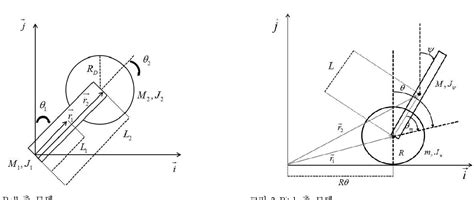Figure 2 From Control Of A Unicycle Robot Using A Non Model Based Controller Semantic Scholar