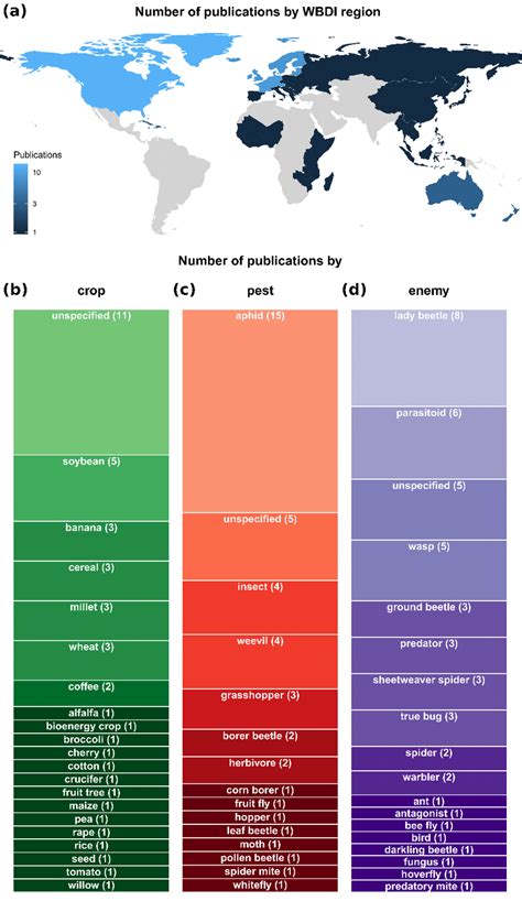Number Of Reviewed Publications Featuring Mechanistic Models Of Specific Download Scientific