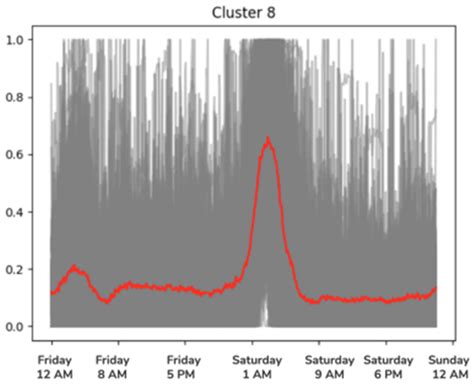 Georeferenced Analysis Of Urban Nightlife And Noise Based On Mobile