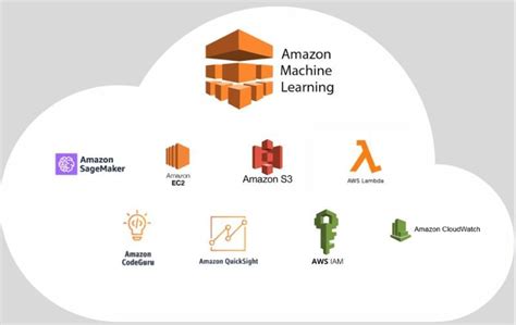 nehaa bansal on linkedin aws awsarchitect dataarchitect data