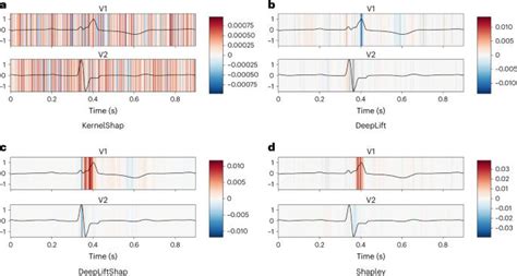 Frank Gilbert On Linkedin Evaluation Of Post Hoc Interpretability Methods In Time Series…