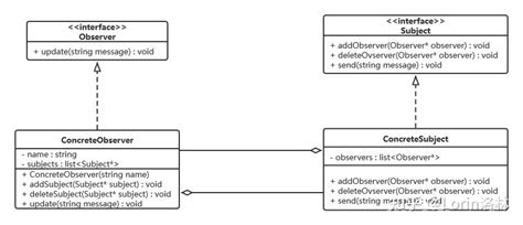 轻量级内部组件解耦神器 Spring EventSpring 事件 知乎