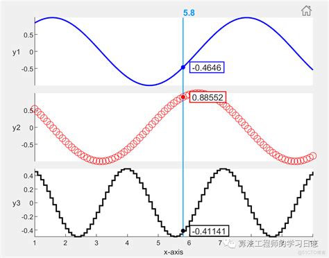 Matlab画图技巧与实例：堆叠图stackedplot 爱啃鸡爪的小米的技术博客 51cto博客