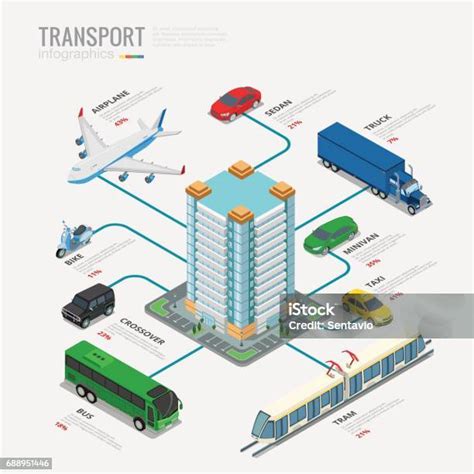 아이소메트릭 전송 Infographics 개념 벡터 템플릿입니다 평면 스타일 차량 비행기 세 단 트럭 자전거 미니밴 택시 크로스 오버 버스 트램 도시 건축 3d 그림으로