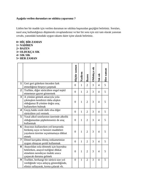 Driver Behaviour Questionnaire Dbq42 Tr Pdf
