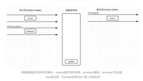 Javascript进阶（十）——详解事件循环机制 Roy