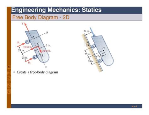 3 Equilibrium Of Rigid Bodies Fe Pdf Physics Science