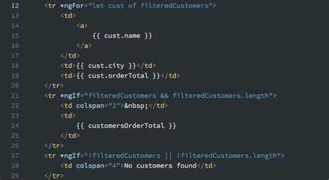 Learn Angular In This Free 33 Part Course By Angular Expert Dan Wahlin