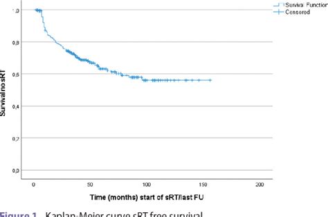 Figure 1 From High Yield Isolation Of Circulating Tumour Cells To Identify Adaptive Treatment