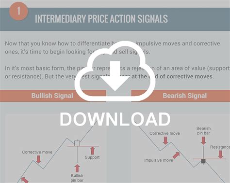 Crazy Simple Ways To Trade Impulsive And Corrective Waves