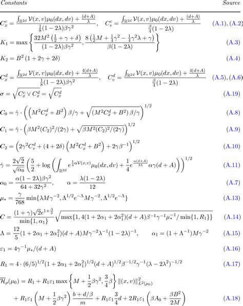 Table 1 From Global Convergence Of Stochastic Gradient Hamiltonian Monte Carlo For Non Convex
