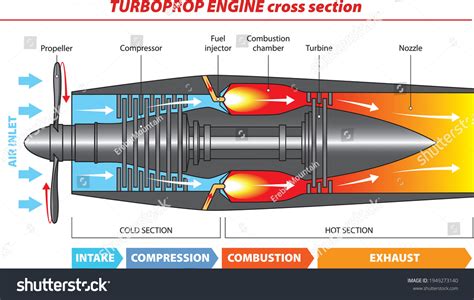 Turboprop Engines Over 482 Royalty Free Licensable Stock Illustrations And Drawings Shutterstock