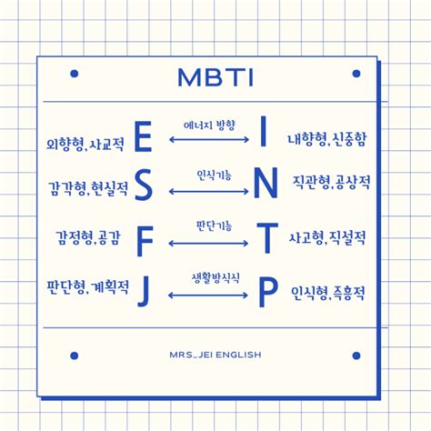 아산 산동초등학교 영어 제이쌤이 추천하는 기질과 성향별 공부 방법 Feat Mbti 와 Disc 네이버 블로그