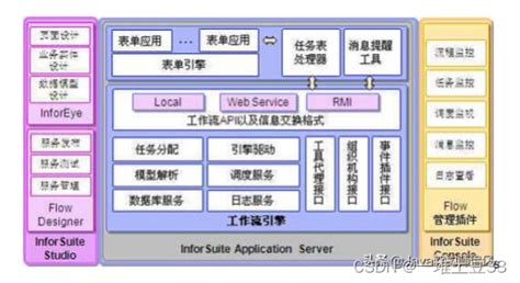 43张图帮你快速理解java30种常用框架（附相应学习笔记）java软件结构图 Csdn博客