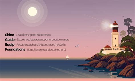 Values Lighthouse Sustainability