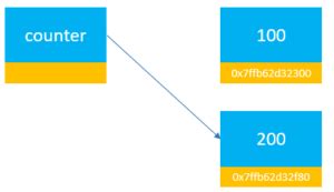 Python Mutable And Immutable Python Tutorials
