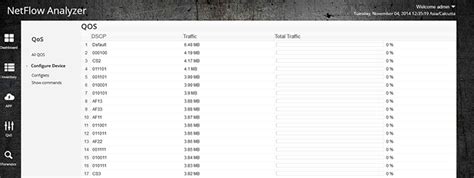Qos配置 Qos配置软件 Manageengine Netflow Analyzer