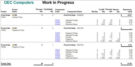 Work In Progress Wip Report For Sap Business One Sql Audaz