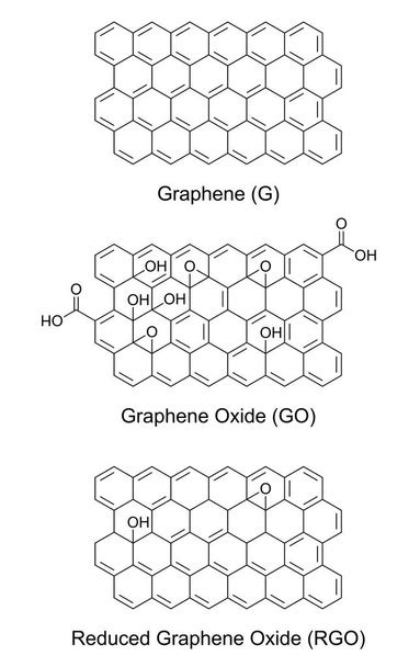Graphene Free Stock Vectors