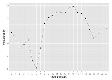 Data Visualization In R Using Ggplot