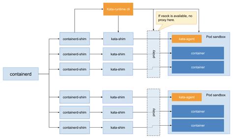 Nvidia Gpu 支持containerd 小结 阿里云开发者社区
