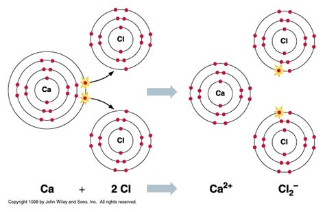 Electron Shell Model Of Calcium