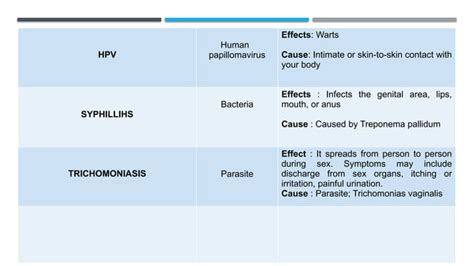 The Sexual Transmitted Disease Pptpptx