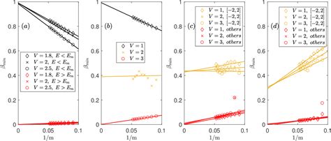 Figure 5 From Anomalous Mobility Edges In One Dimensional Quasiperiodic Models Semantic Scholar