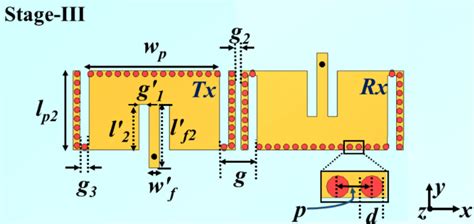 Schematic Of Two Inset Fed Patch Antenna Designed At 59 Ghz Operating